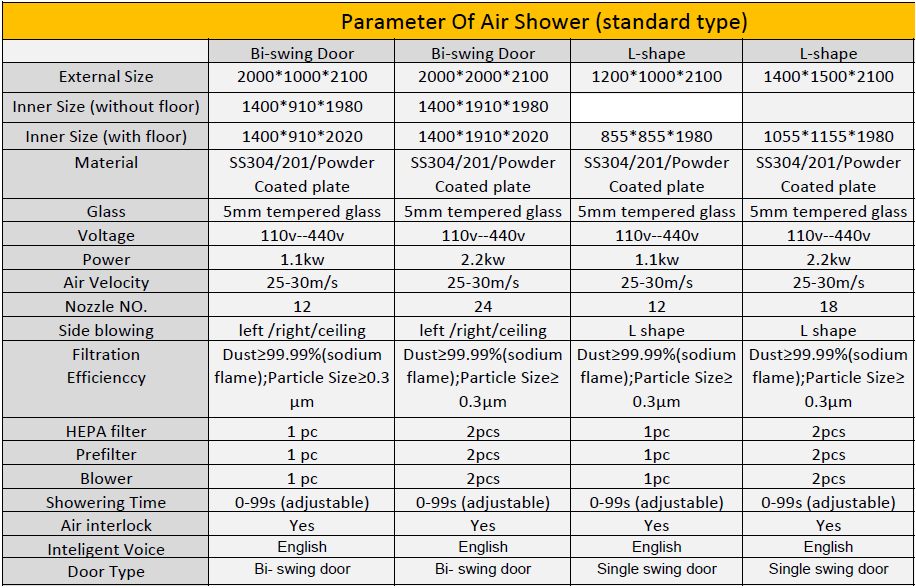 Air Shower Design